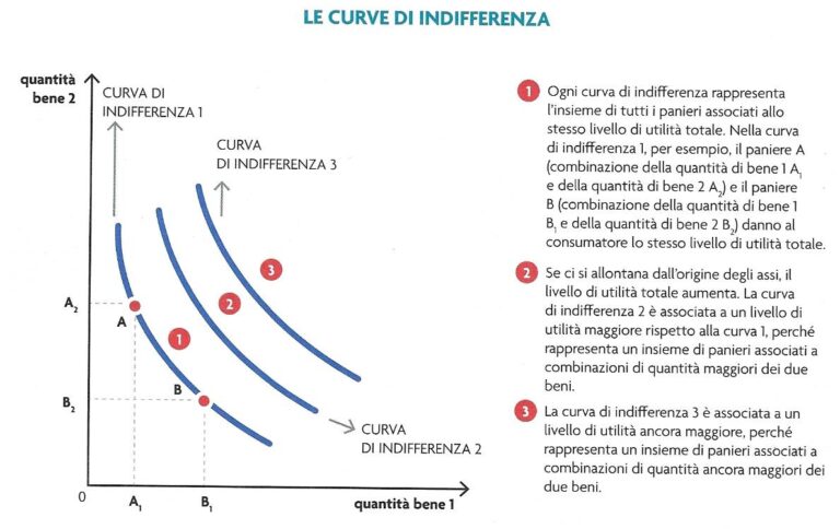 La teoria del consumo: analisi comportamento del consumatore